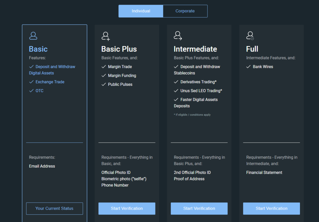Bitfinex Ervaringen + Review - Is Bitfinex Veilig en Betrouwbaar?