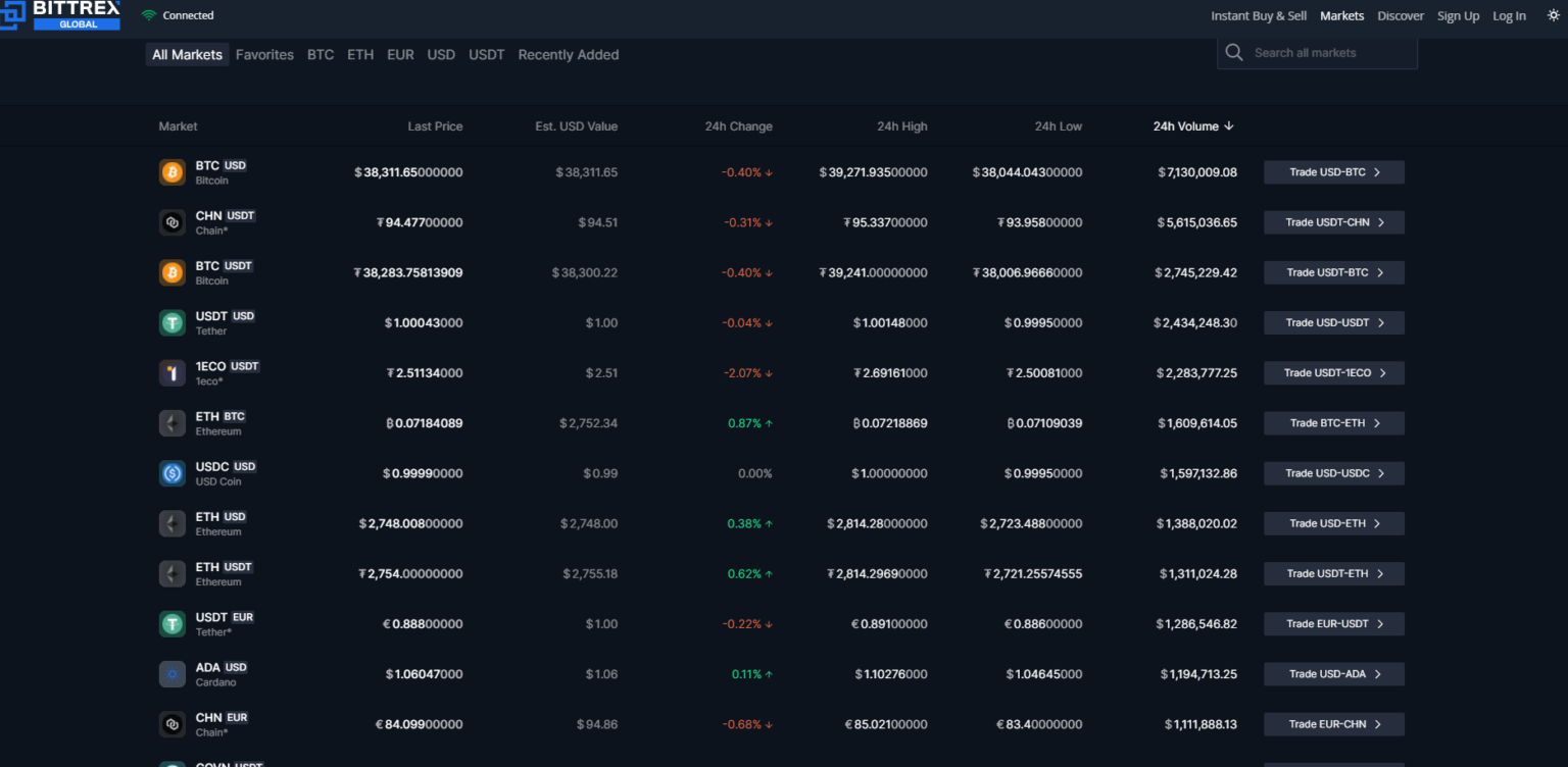 Bitpanda Ervaringen + Review - Is Bitpanda Veilig en Betrouwbaar?